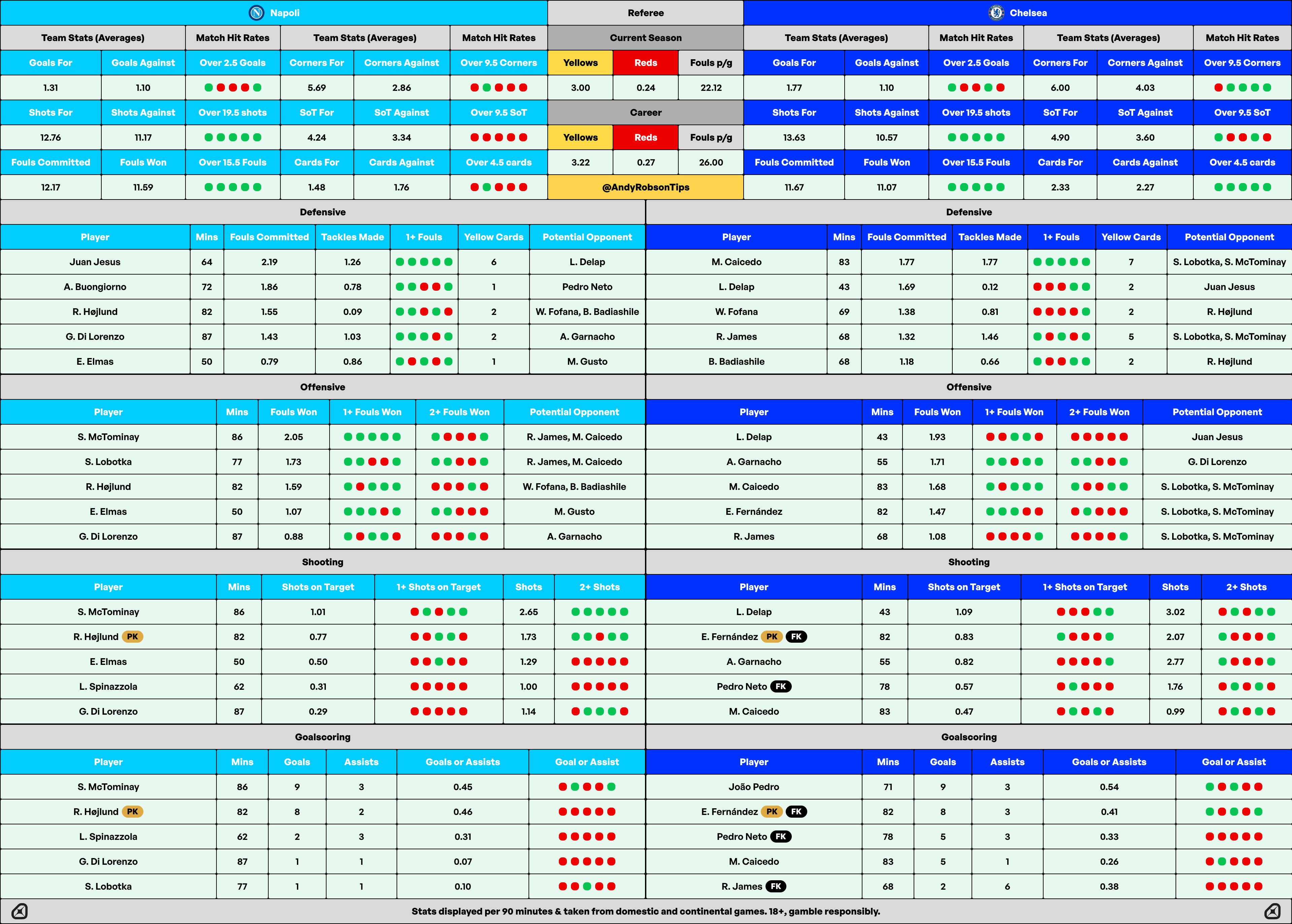 Champions League Cheat Sheets - Best Stats For Football Betting